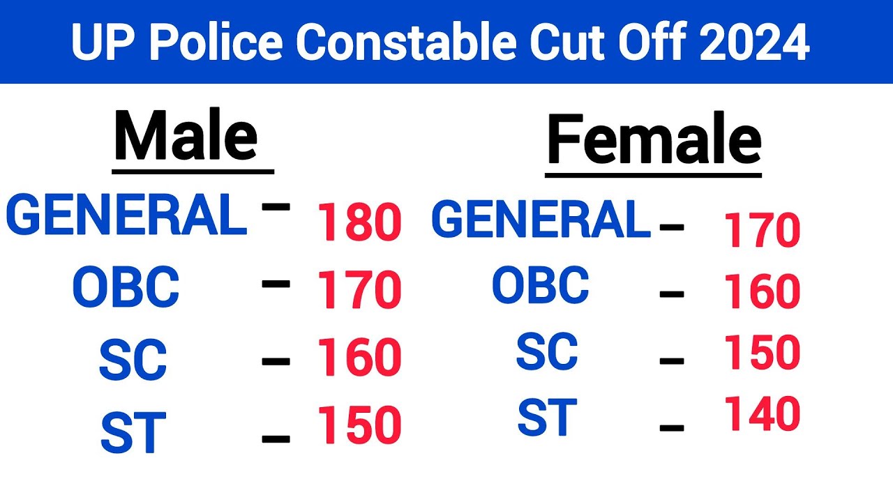 up police constable cut off 2024|| up police expected cut off ||# ...