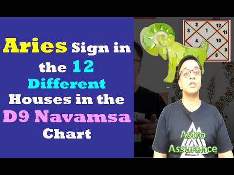 Aries Sign in the 12 Different Houses in the D9 Navamsa Chart - YouTube