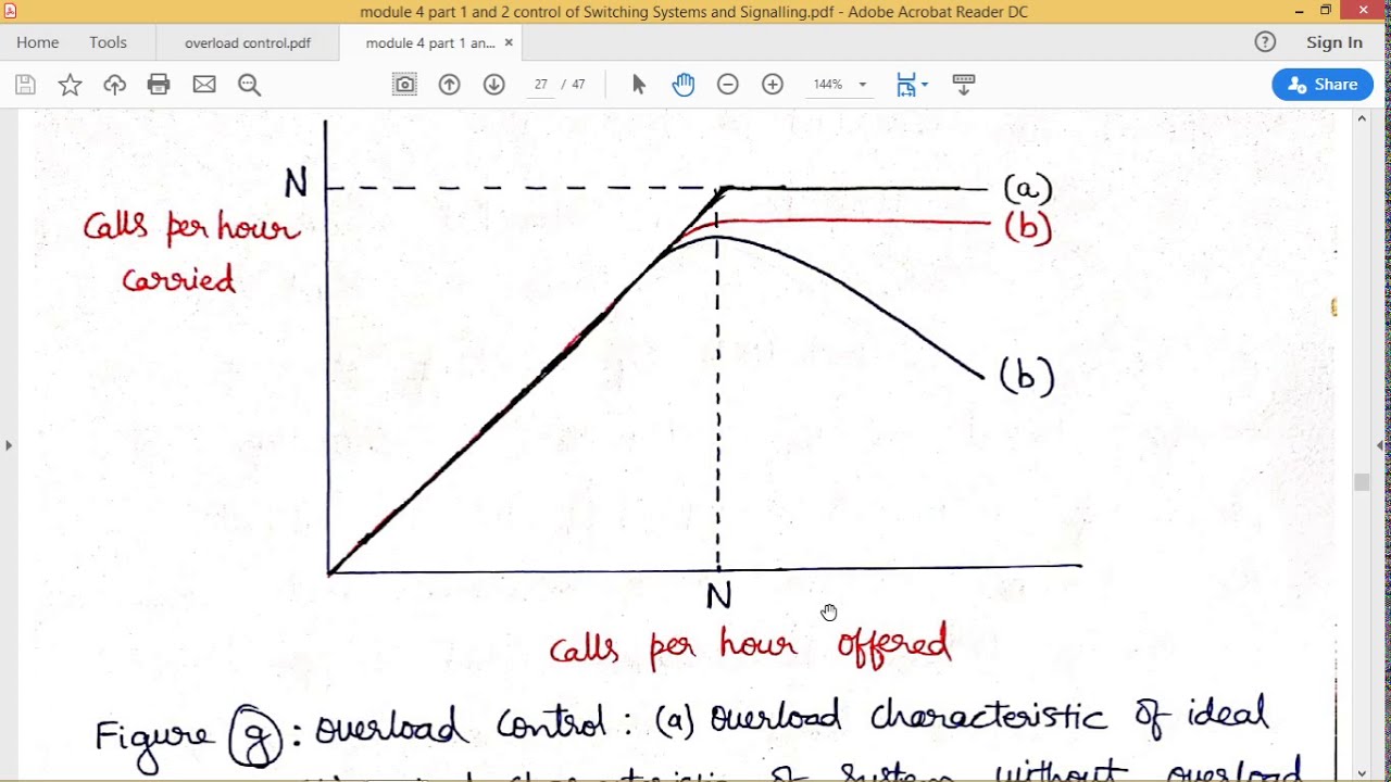 Lecture - 18 Overload Control facility provided by an Stored Program ...