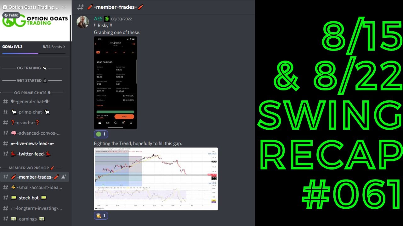Option Goats Trading - Swing Trade Weekly Recap #061 - YouTube