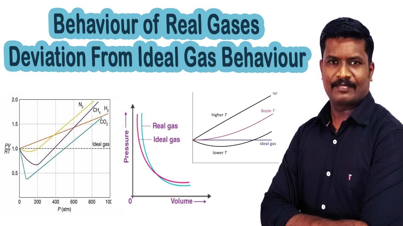 8.Behaviour of Real Gases | Deviation From Ideal Gas Behaviour | CBSE ...