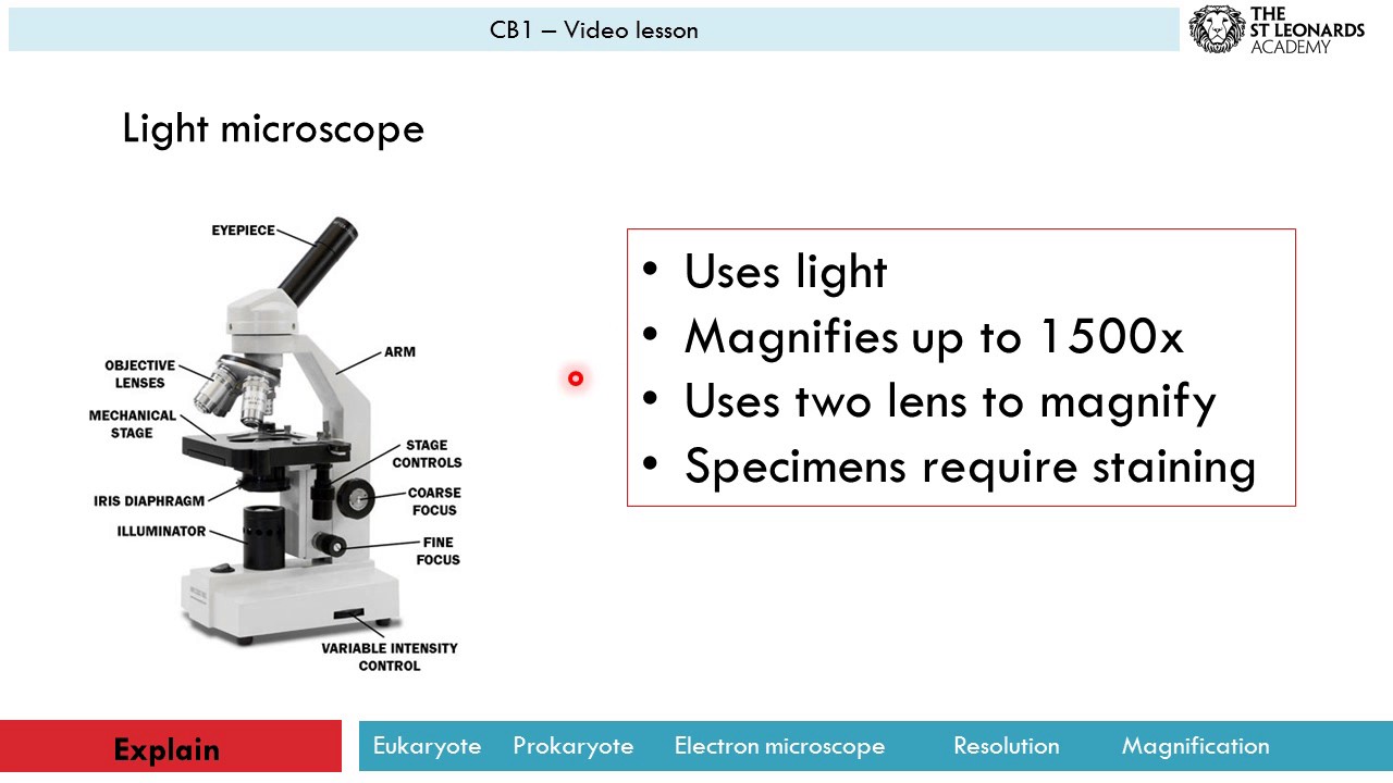 CB1a - Microscopes - YouTube