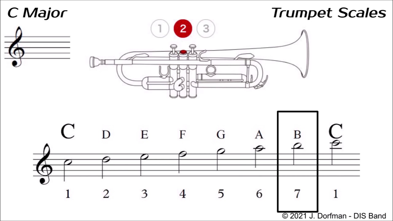 trumpet C - YouTube