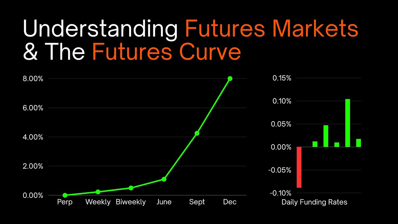 Understanding Futures Markets & The Futures Curve - YouTube