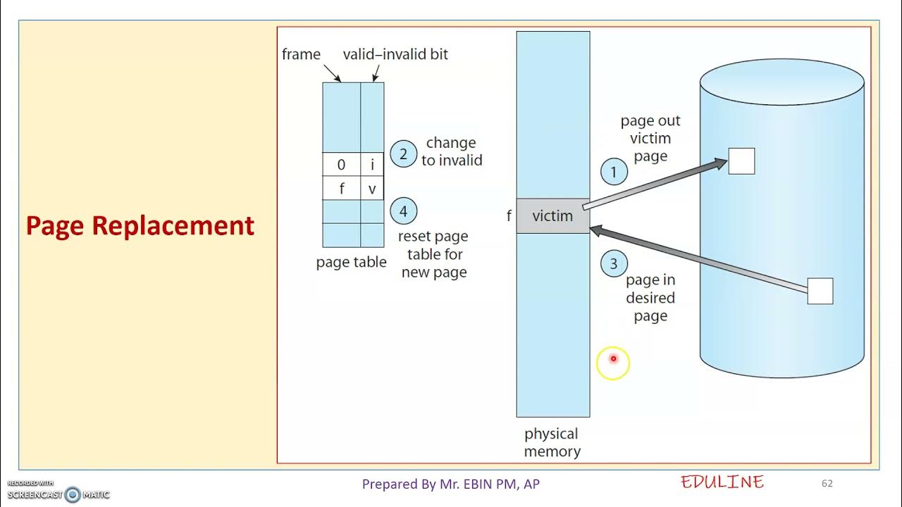 MODULE 4 - TOPIC 12 - PAGE REPLACEMENT - YouTube