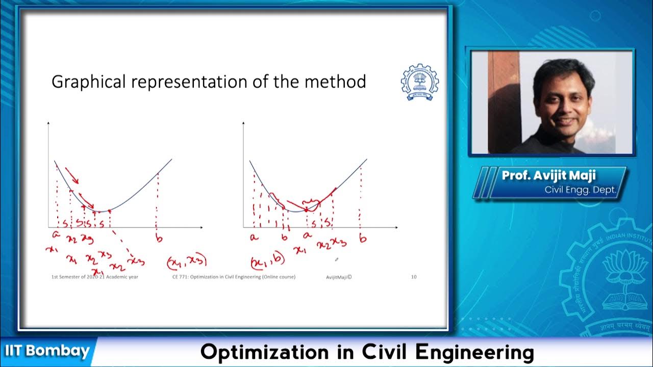 Exhaustive Search Method - YouTube
