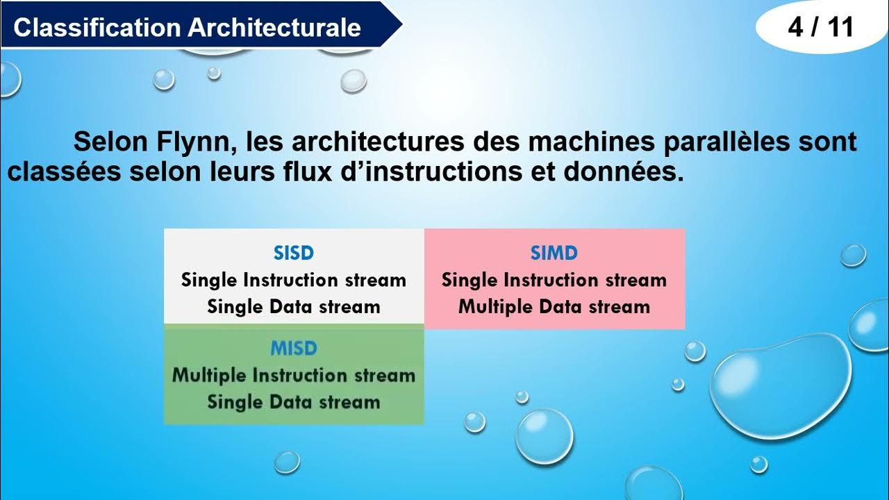 Programmation Parallèle 13 Youtube
