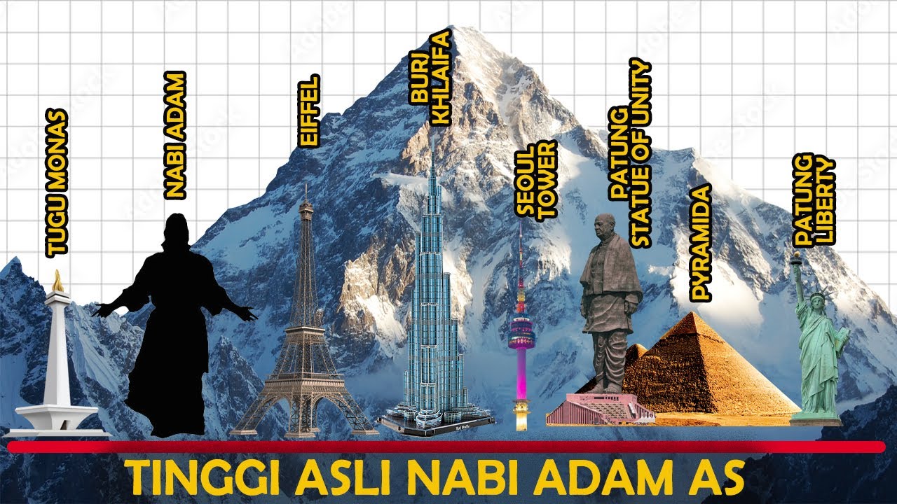 TINGGI ASLI NABI ADAM AS Sesuai Sabda Rasul - YouTube
