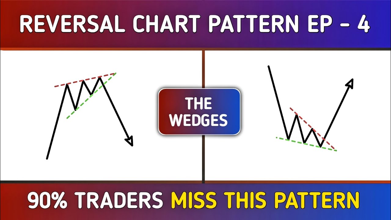 Wedge Pattern Trading Strategy | Rising & Falling Wedge | Entries, SL ...