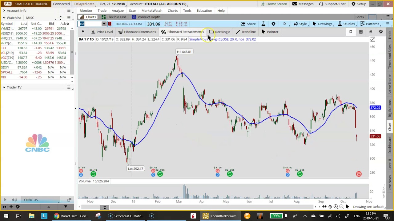 Market Update Oct 21 2019 - YouTube