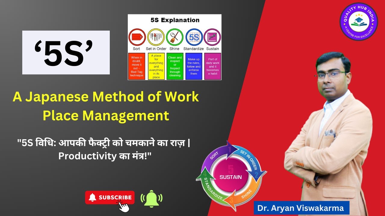 5S - A Japanese Method of Work Place Management | आपकी फैक्ट्री को ...
