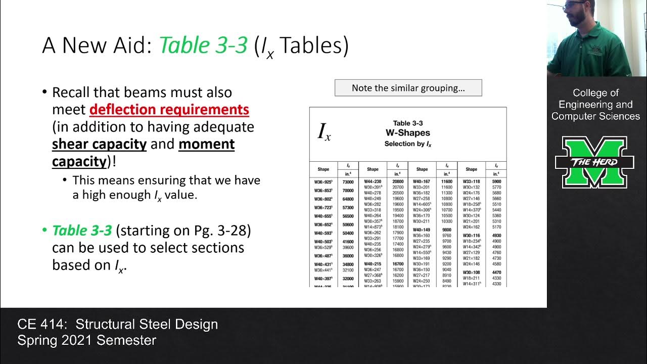CE 414 Lecture 33a: Design of Continuously-Braced Beams (2021.04.07 ...