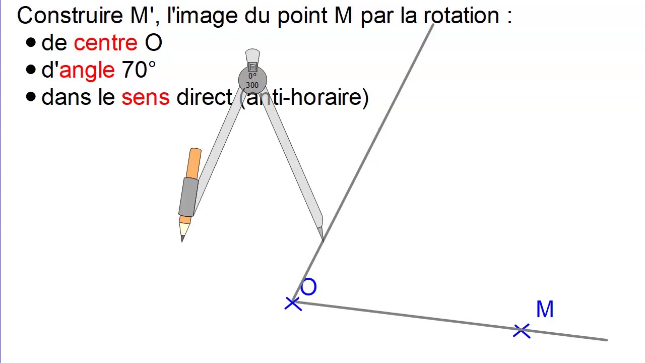 Rotation Point YouTube rotation-point-youtube