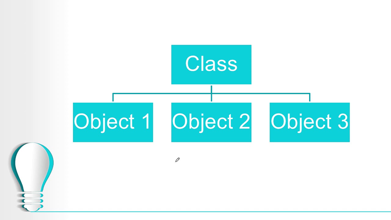 Object Oriented Programming Oopالبرمجة كائنية التوجُّه 01 Youtube