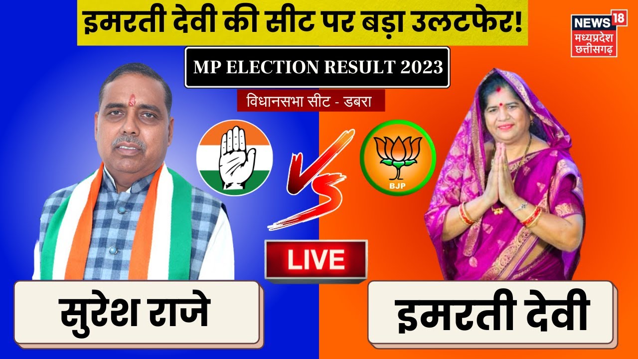 LIVE : Dabra assembly seat पर Imarti Devi और Suresh Raje के बीच टक्कर ...