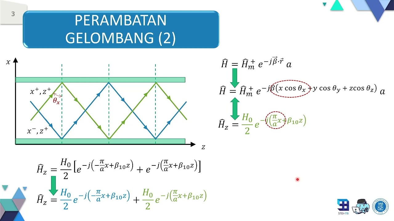 14.03 Bab 8 : Perambatan gelombang dalam bumbung gelombang - YouTube