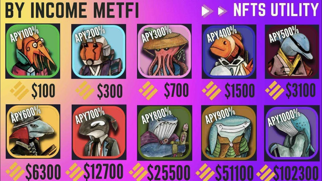 NFT MetFi Daoไม่ใช่เกรงกำไรรูปภาพอย่างที่คุณเข้าใจ Staking MetFi Token ...