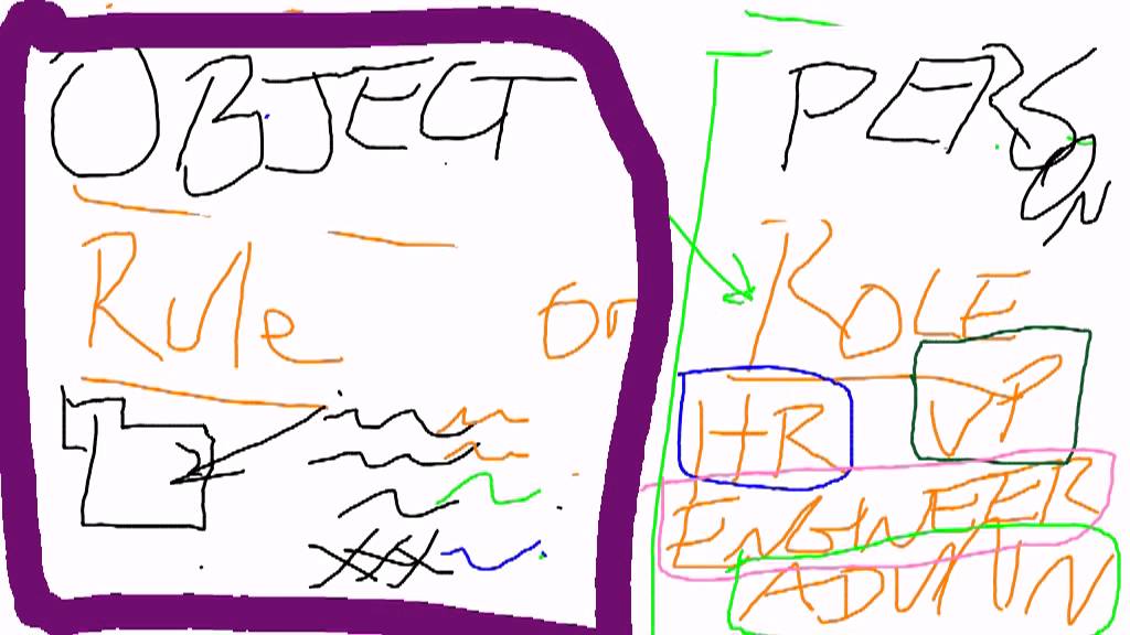 MAC, RBAC, & DAC - YouTube