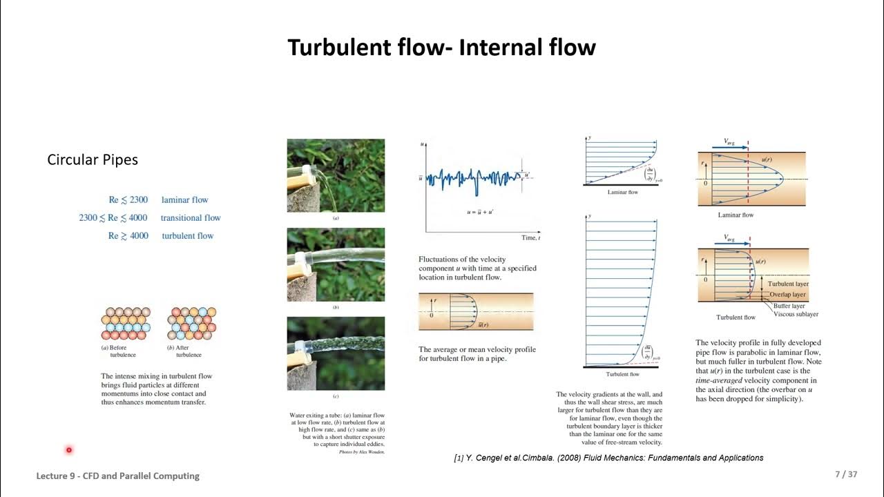 2023 High Performance Computing Lecture 9 Introduction to Computational Fluid Dynamics Part1 💻 ...
