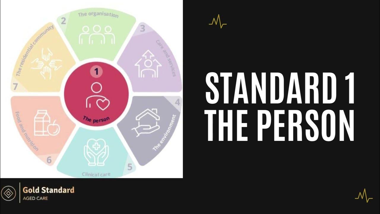 Standard 1- The Person. Strengthened Aged Care Standards Australia ...