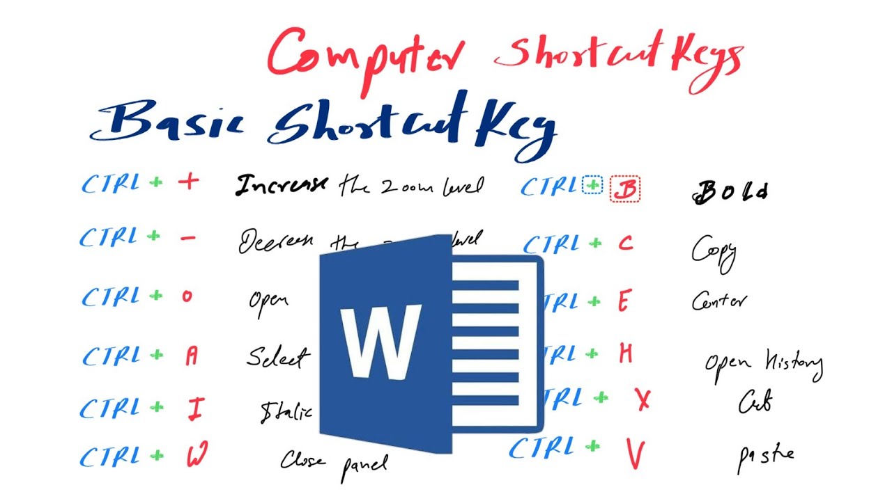 Computer Shortcut Key-1 | MS-Word Shortcut key | Basic Shortcut key - YouTube