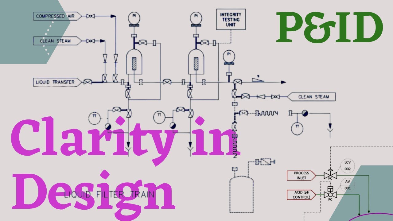 3 important considerations when drawing or reading P&ID's (Piping and ...