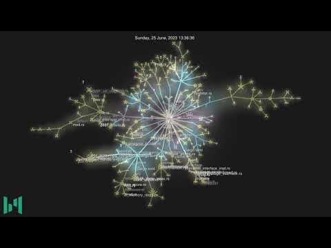 Mintlayer's Source Code Development Visualized - YouTube