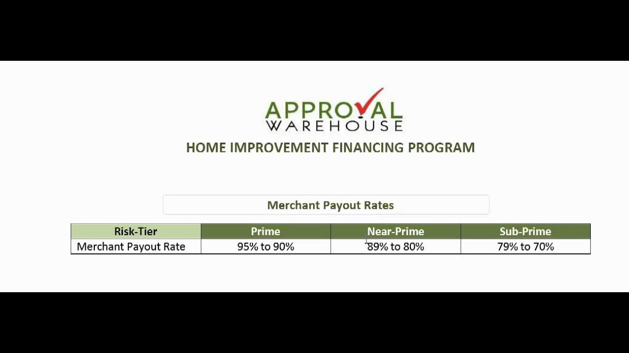 UNDERSTANDING MERCHANT DISCOUNT RATES - YouTube