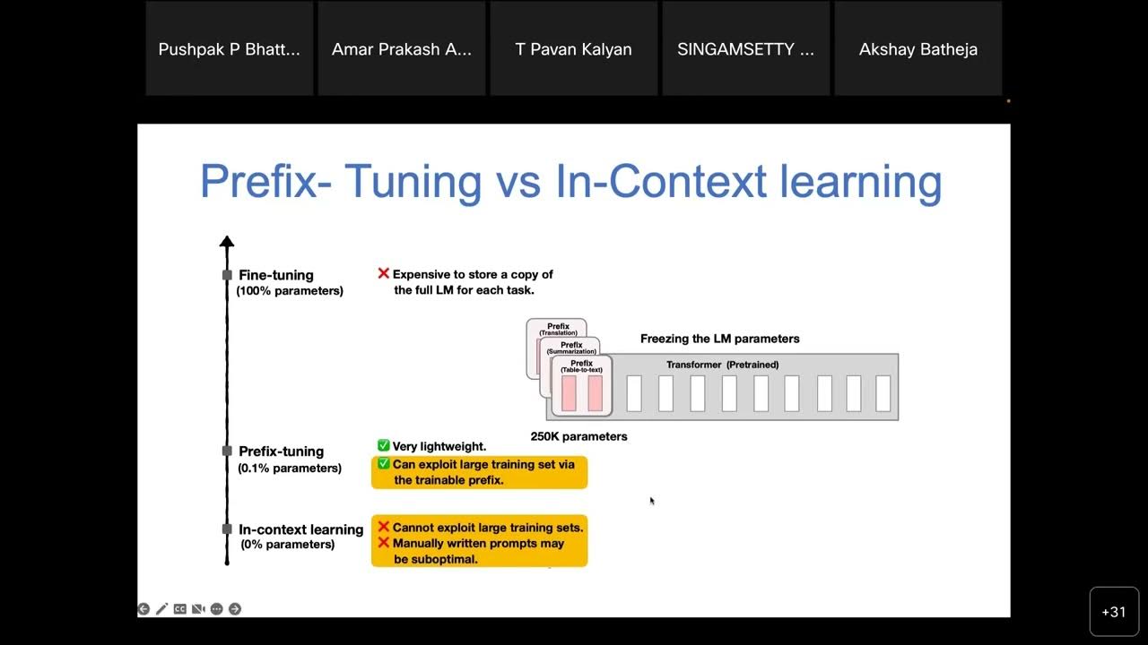 Probability in NLP-ML_AI Lecture Series: Lecture 33 - YouTube