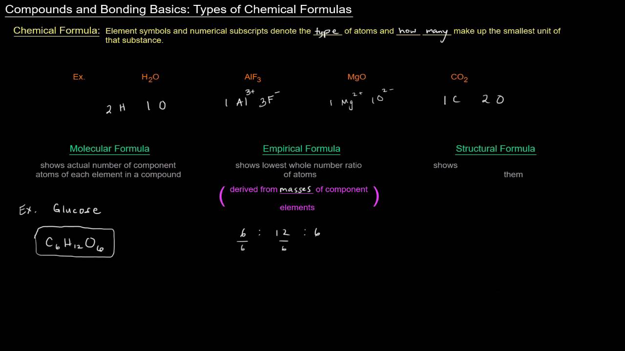 Compounds and Bonding Basics (Part 5 of 5) - Types of Chemical Formulas ...