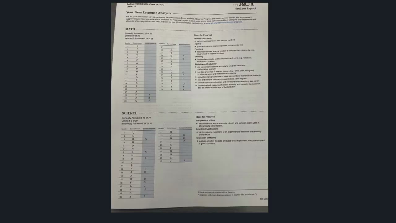 Understanding Your Pre ACT Score Report YouTube Understanding Your Pre ACT Score Report YouTube