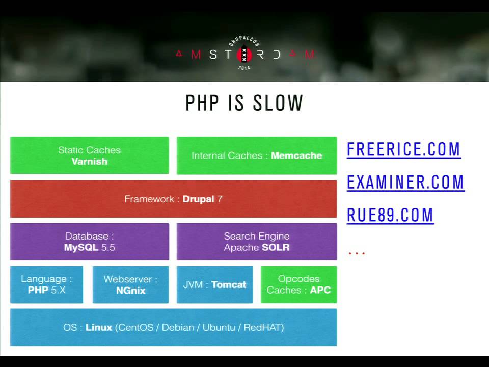 DrupalCon Amsterdam 2014: How to market Drupal VS Adobe Experience Manager, SiteCore or Ektron ...