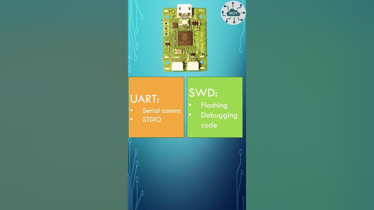 Raspberry PI Debug Probe connecting to the Raspberry PI Pico for UART ...