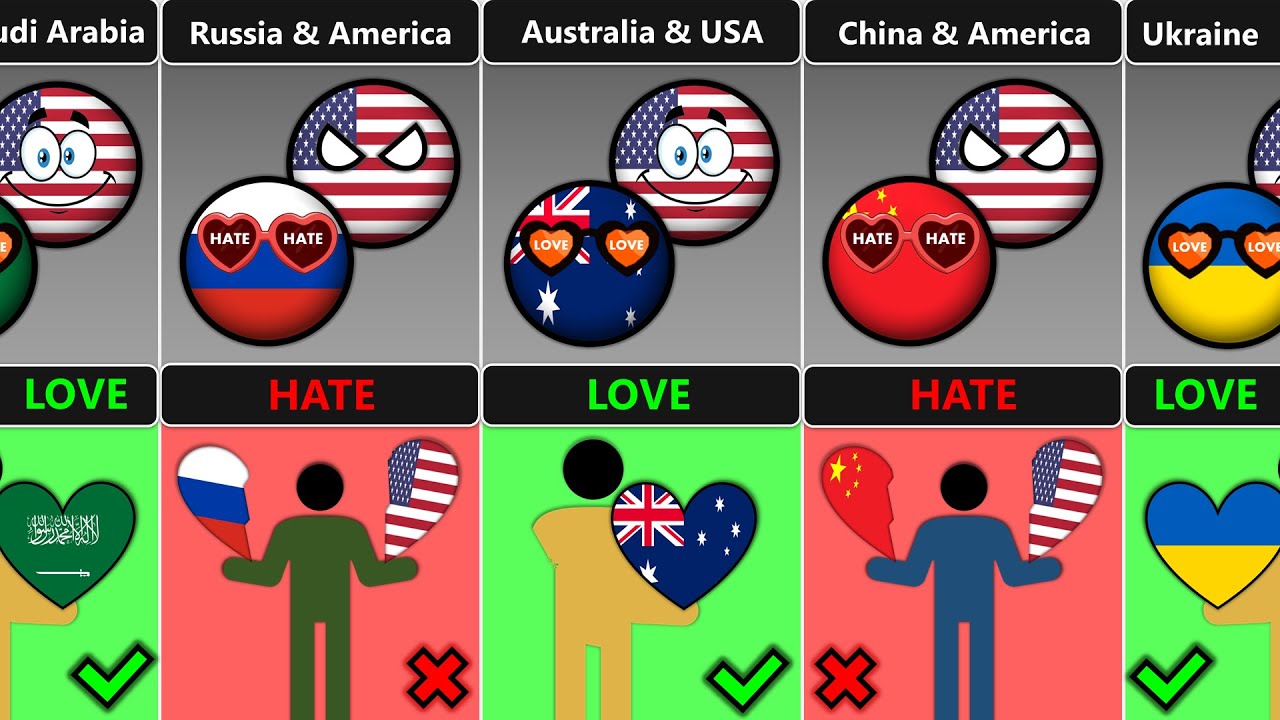 Who Do USA Hate and Love [Countryballs] - YouTube