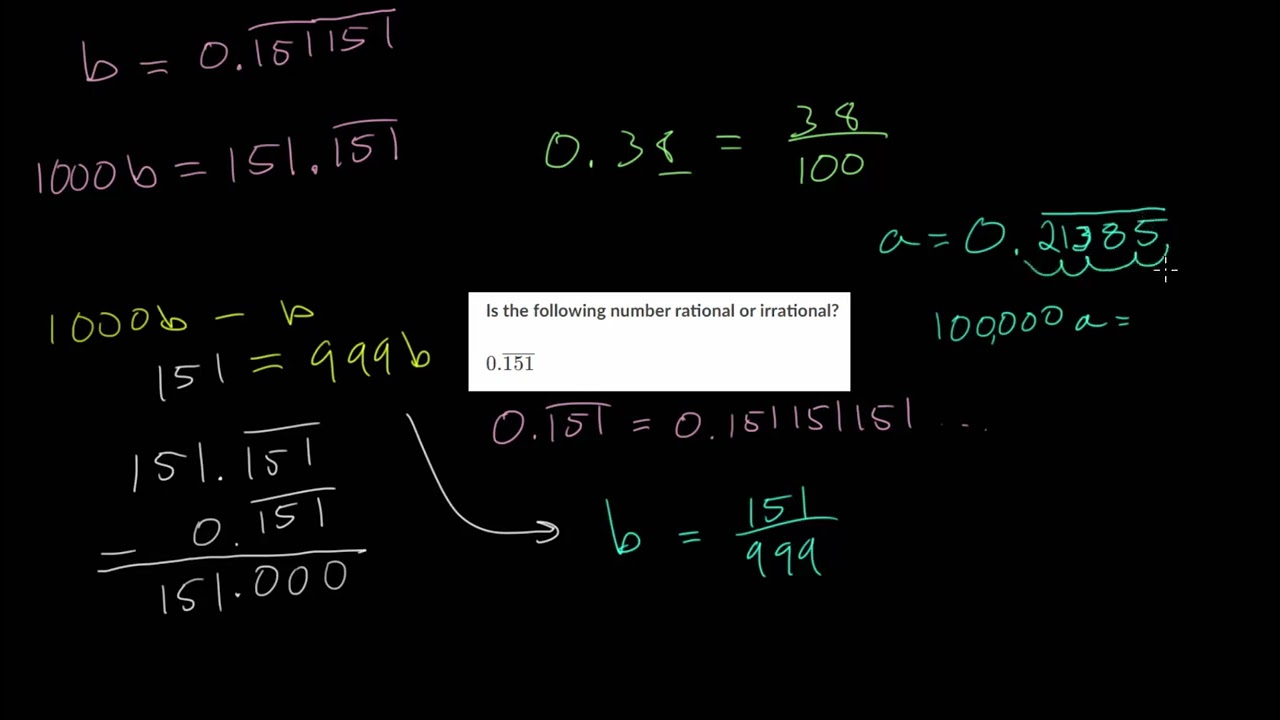 Classify Numbers (Rational and Irrational): Repeating Decimals - YouTube