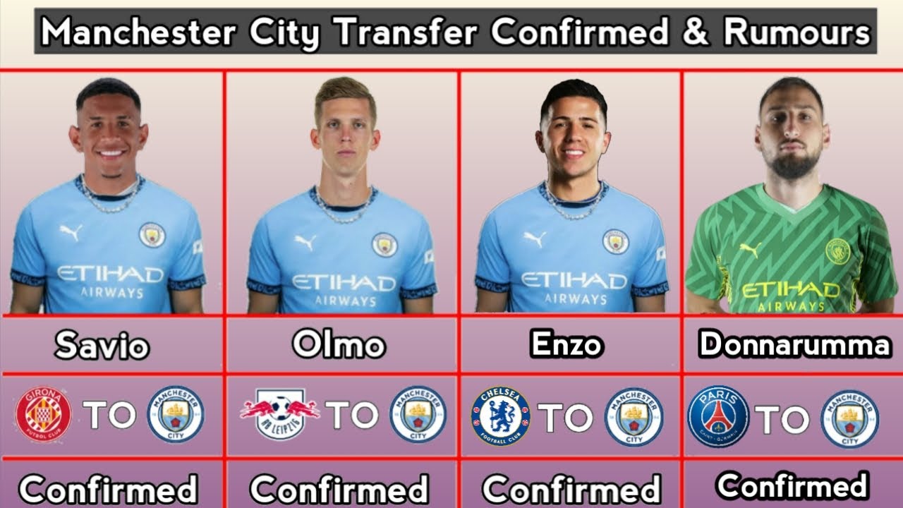 Manchester City Transfer Confirmed & Rumours 2024/2025 ~ With Enzo ...