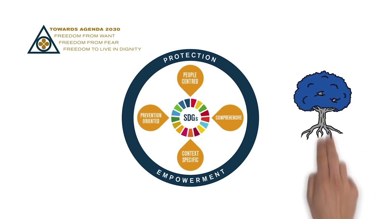 UNSSC Human Security Approach - YouTube