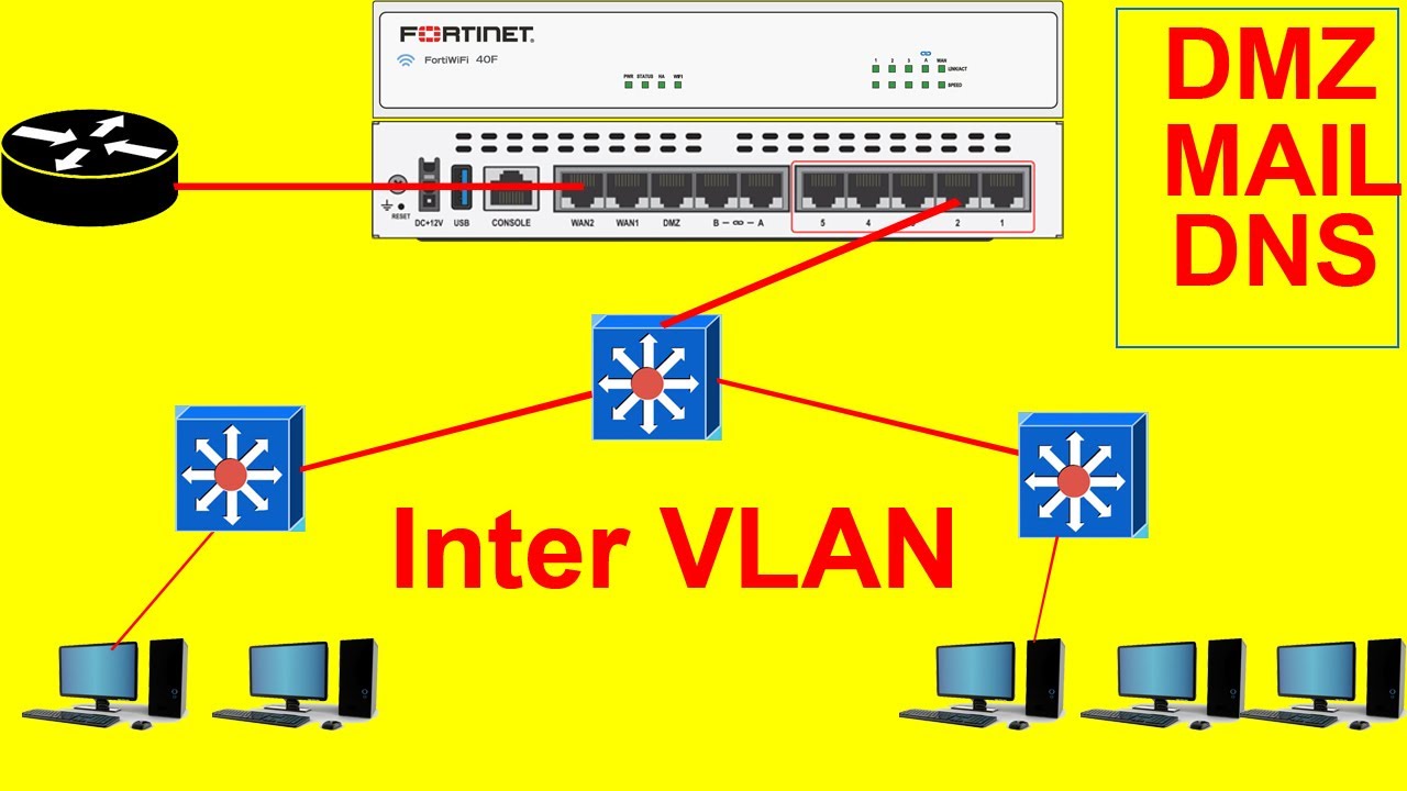 Fortigate Firewall 6(a) Inter Vlan Fortigate Firewall Integrate with ...