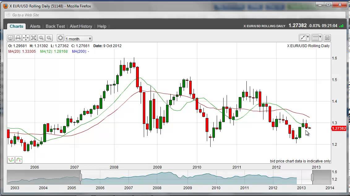 FX Trading - What's possible with a £10k account over 6months? (video 3 ...
