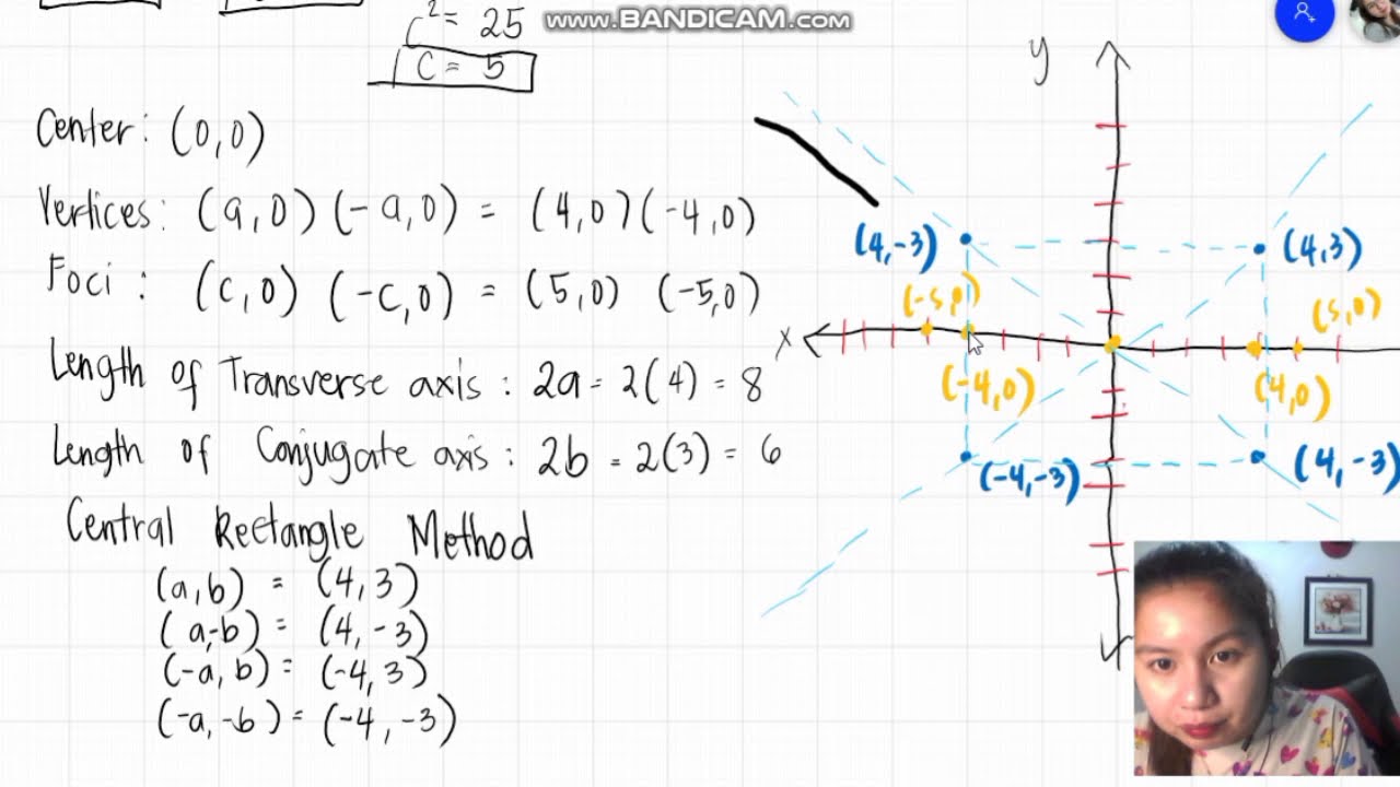 Hyperbola - Graph | Centered at Origin | Pre-Calculus - YouTube