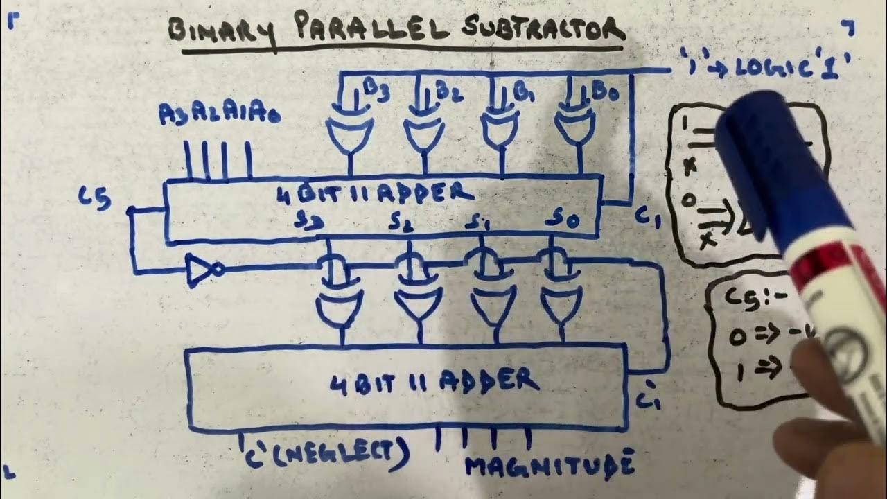 Binary Parallel Subtractor (Better Design) - Digital Circuits and Logic Design - YouTube