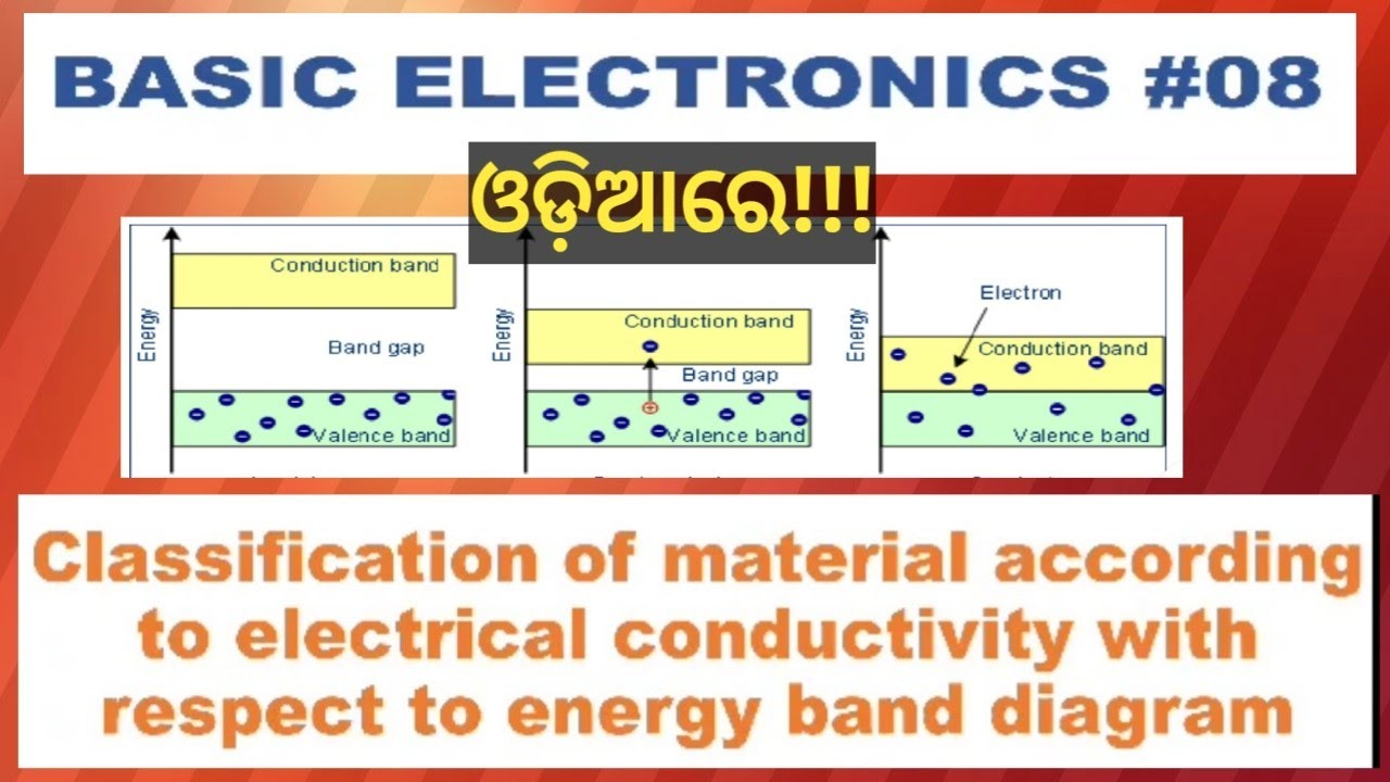 CLASSIFICATION OF MATERIALS ACCORDING TO ELECTRICAL CONDUCTIVITY WITH ...
