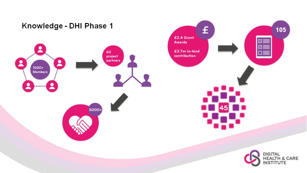 Chaloner Chute DHI Dundee Smartcare 2017 - YouTube