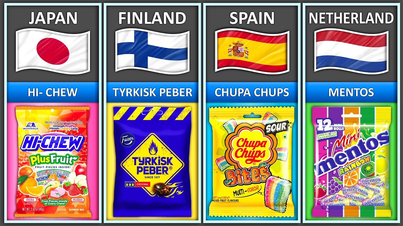 List Candy from Different Countries - YouTube