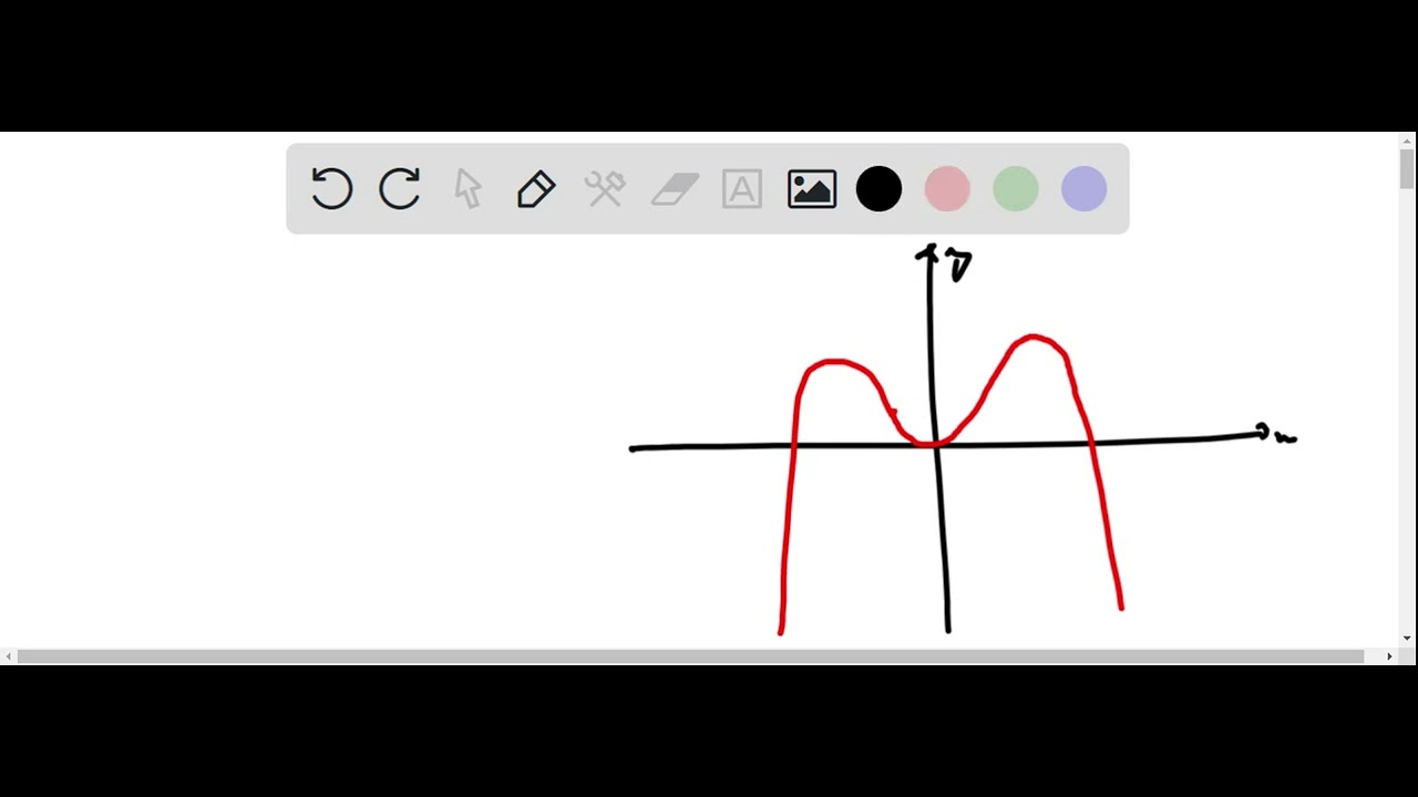 The graph of 4th degree polynomial is shown below: Use the Fundamental ...