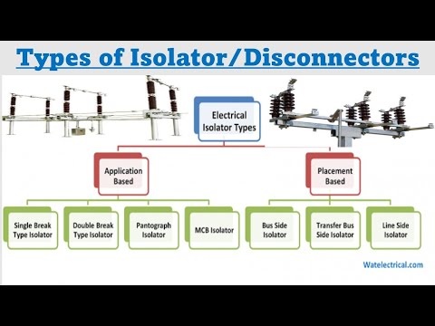 63-vii) Types of Isolators/Disconnectors - YouTube