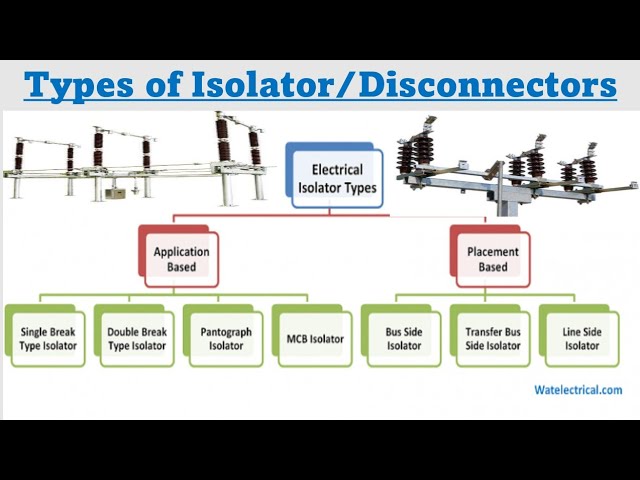 Isolator In Substation Optimizing Icing Performance Of Post Insulators