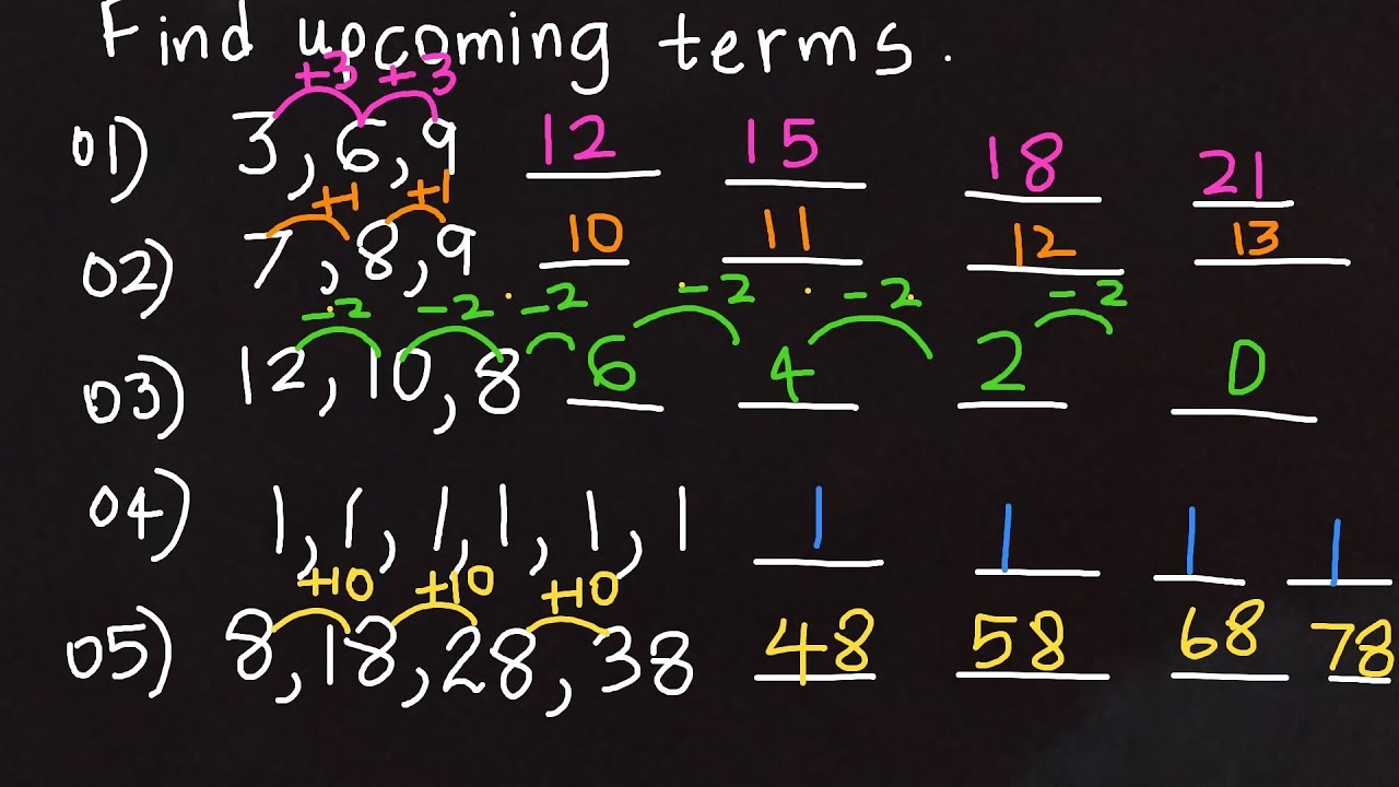 Number Patterns ️| Grade 8| Number Sequence 👍 - YouTube