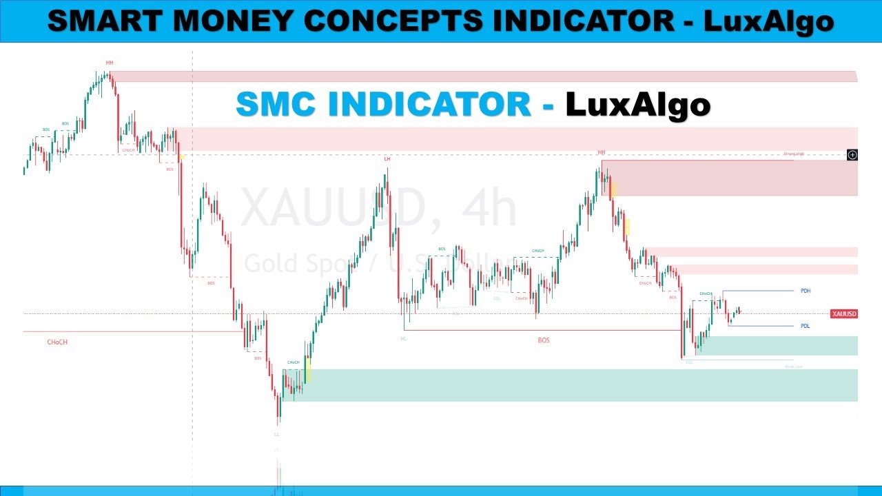 Smart Money Concepts Indicator LuxAlgo | SMC Indicator - YouTube
