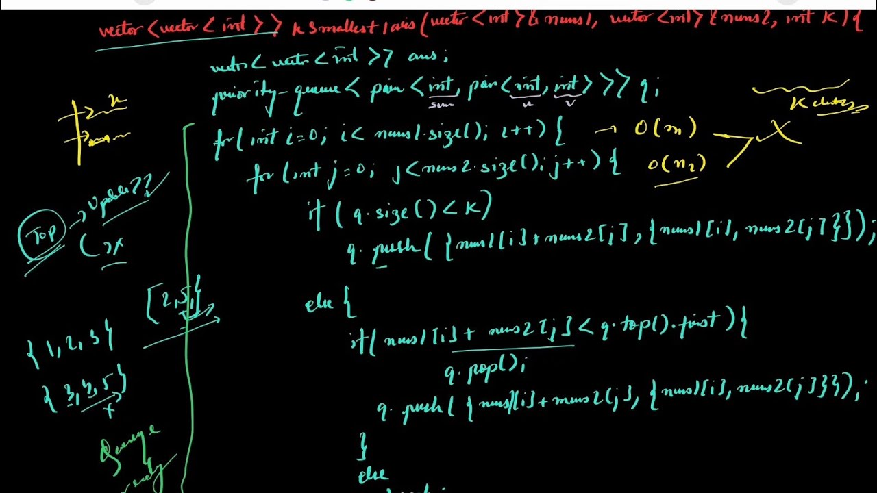 [Hindi] 373. Find K Pairs with Smallest Sums | Max Heaps | Priority ...